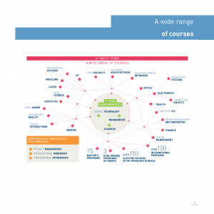 Engineering curriculum